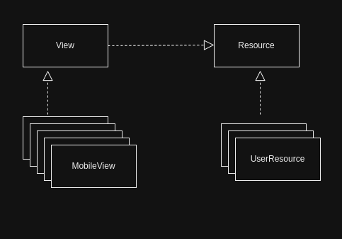 Comprehensive guide on the Bridge design pattern… | by Heshan Umayanga ...