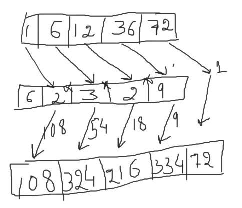 Neetcode 150 — Arrays and Two-pointer | by AK | Medium