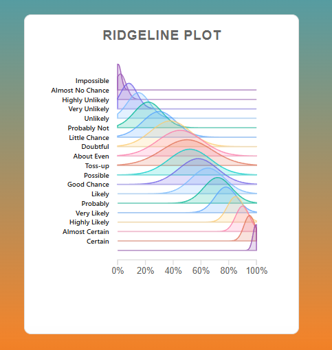 Using AI & a Human to Create Ridgeline Plots | by Tyler | Jul, 2025 | Medium
