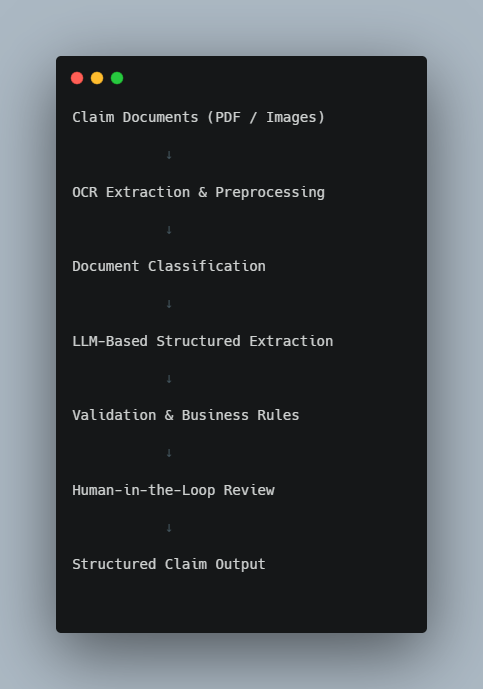 How We Reduced Manual Claim Processing Using Generative AI | by ...