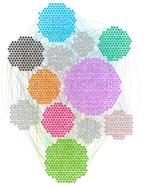 A Beginner’s Guide to Communications Analytics | by Ian H. Gray | Medium