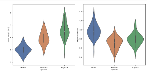 Completing 10 Data Analysis Projects to land your first Job (Waiting ...
