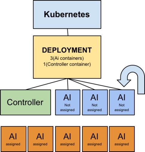 Comparison of Two Different Approaches Towards Container Management ...