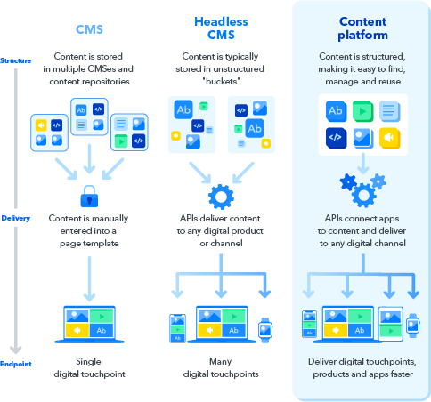 Using React JS with Contentful Headless CMS and Graph QL | by ...