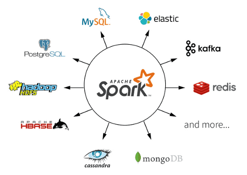 Apache Spark and Mahout in Real-Life | by Bharat Dhungana | Medium