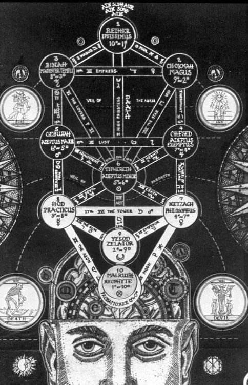 Gnostic Lesson 4 — Three worlds Kabbalah, gnosis of awareness | by ...