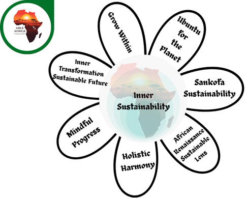 🧭 Rethinking Progress: The Case for Inner Sustainability in Africa | by ...