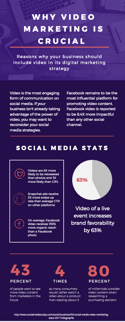 Why Video Marketing is Crucial — An Infographic | by Taylor Wilson | Medium