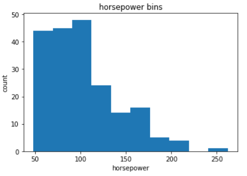 Graphs with Matplotlib. Let’s create a scatter plot with Python | by ...