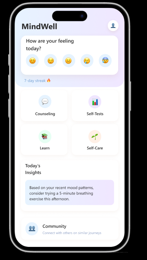 UX/UI Case Study — MindWell: Mental Health Companion App | by Muhammad ...