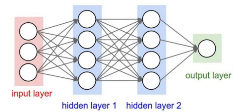 Implementasi Convolutional Neural Network (CNN) | by IKA MEIZA MAHARANI ...