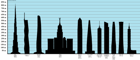 5 Different Types of Towers in the World. | by David Williams | Medium