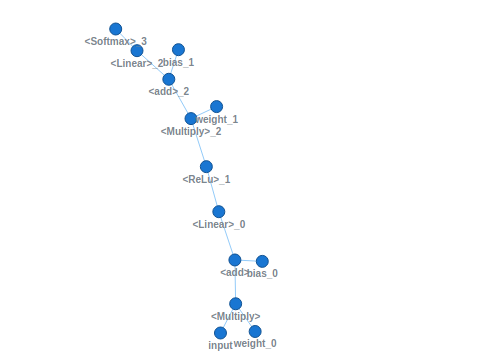 Create a Deep Learning Library in JavaScript from Scratch (Part 4) | by ...
