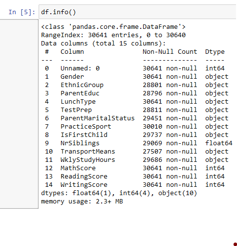 Students Test Performance Analysis│Python | by Fatima Qayyum | Jun ...