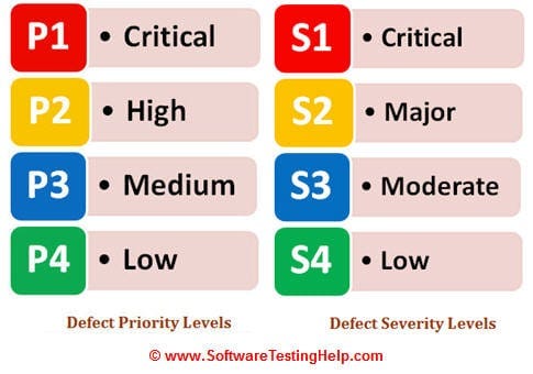 About prioritizing bugs, urgency, and prioritization pyramid | by ...