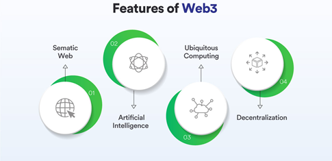 Web 3.0 and its utility for digital marketers | by Krishna Jadhav | Oct ...