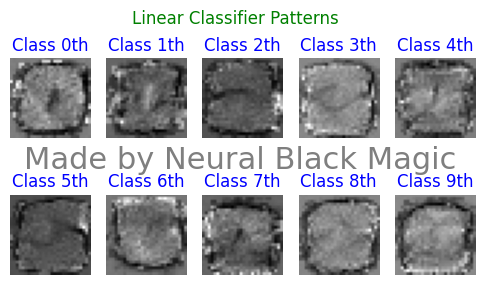 Machine Learning Insights: How Linear Classifiers Work? | by Neural ...