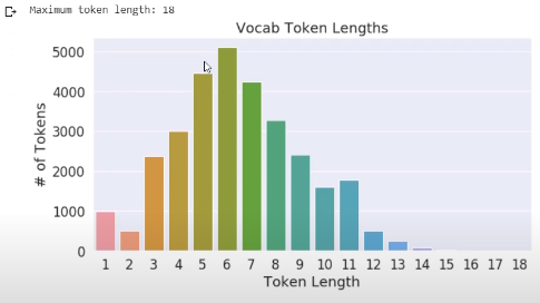 🔍 Understanding WordPiece Tokenization: The Engine Behind BERT’s ...
