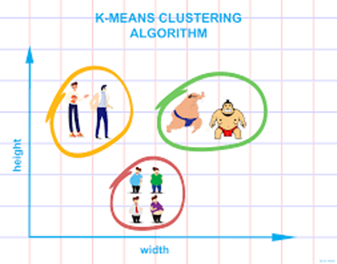 The Art and Science of K-means Clustering: A Practical Guide | by ...