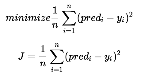 Linear Regression- A Supervised Machine Learning Model | by Vaibhav ...