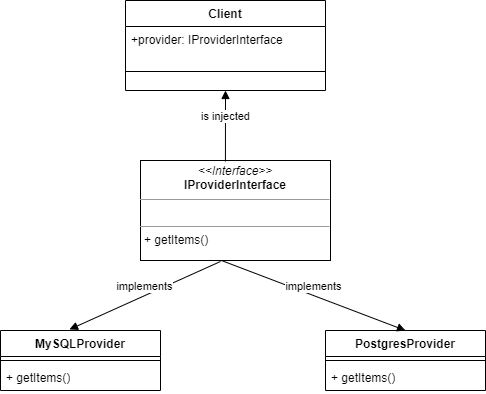 An Easy Way of Implementing the Dependency Injection Pattern in Rust — Hacking with Rust | by ...