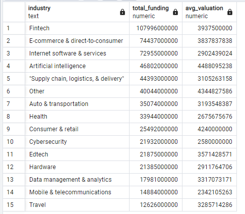 Final Project Data Analyst : MySQL | by Dharma Abiyyu Allam | Medium