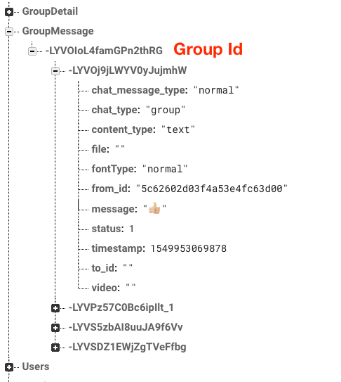 Structure for Group Chat using FIREBASE | by Shubham Gupta | Medium