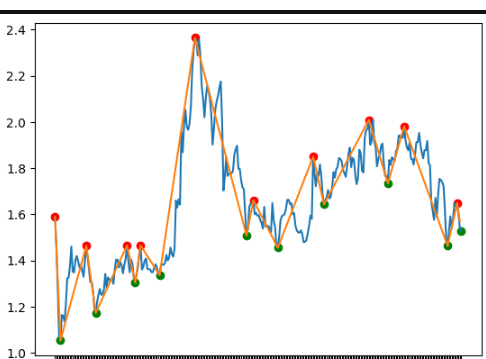 Preparing and Shaping Timeseries Data for Keras LSTM Input: Part Two | by John R. Kosinski | Medium