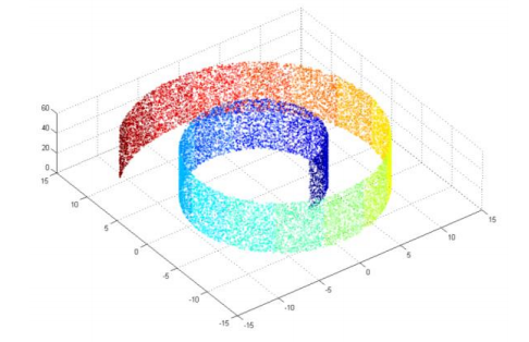 Locally Linear Embedding (LLE) | Data Mining and Machine Learning | by ...