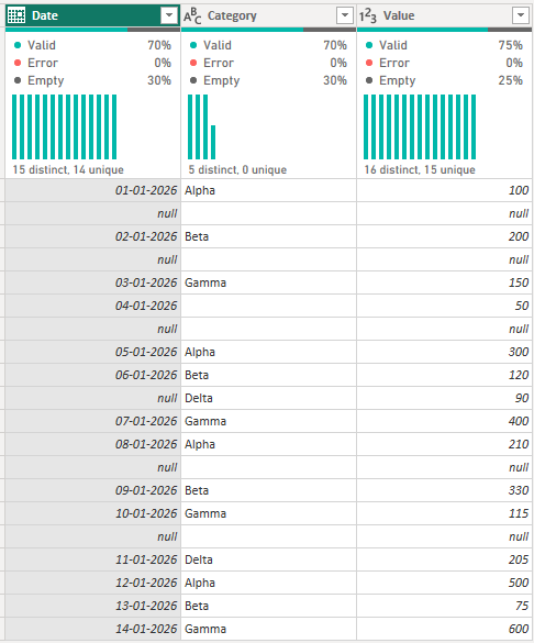Using Custom Function For Cleaning Messy Data in Power Query | by ...