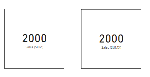 SUM & SUMX, they are not very different as many people think — DAX ...