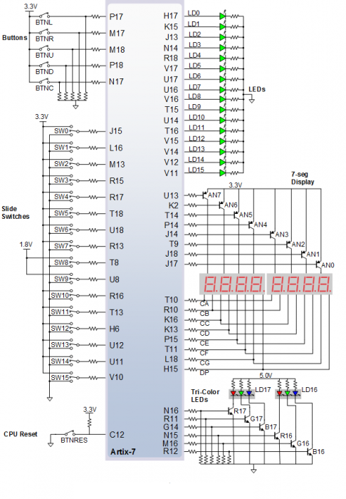 Interfacing Seven-Segment Displays on the Nexys A7 FPGA Using Verilog ...