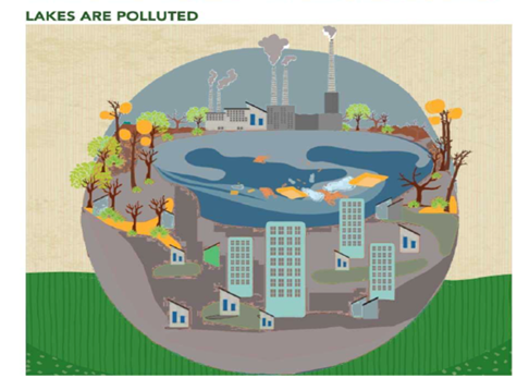 Lakes as living labs. Priyanka Jamwal, Aparna Madamanchi… | by Veena ...