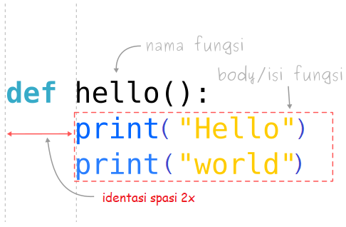 Pemrograman Terstruktur Dengan Fungsi— Python Programming Part 6 | by ...