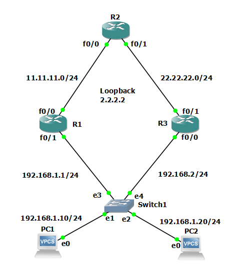 Cisco : GLBP. Halo teman temaan, kembali lagi di blog… | by Rafif_y ...