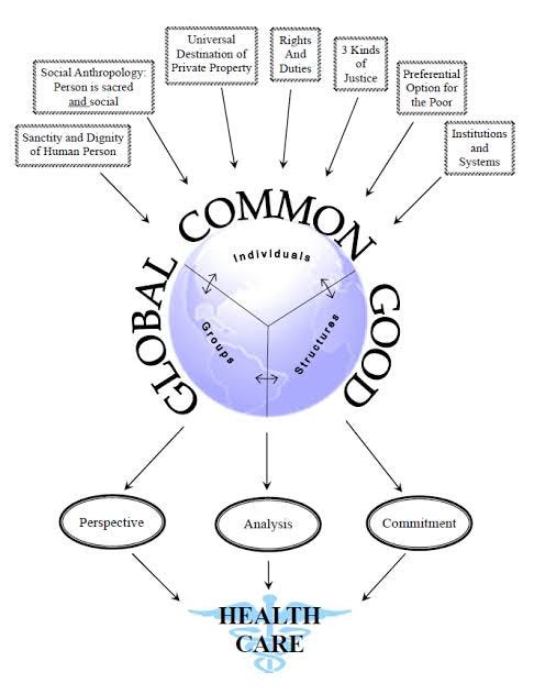 Common Good for Health. COMMON GOOD FOR HEALTH | by Maruti ji | Medium