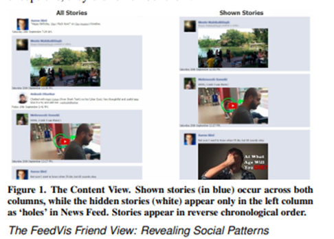 The Danger of Algorithms. Ever scroll social media and not… | by Joseph ...