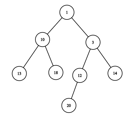 Heap Sort in Python. Introduction | by Sid | Medium