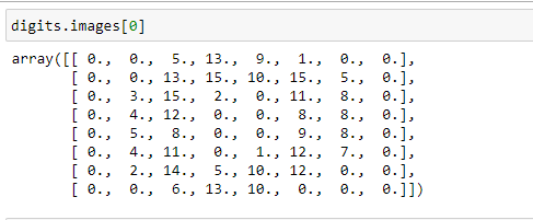 Recognizing Handwritten Digits Using Scikit-learn In Python | by Aaron R | Medium