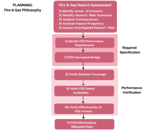 Fire & Gas mapping 이해 : 네이버 블로그