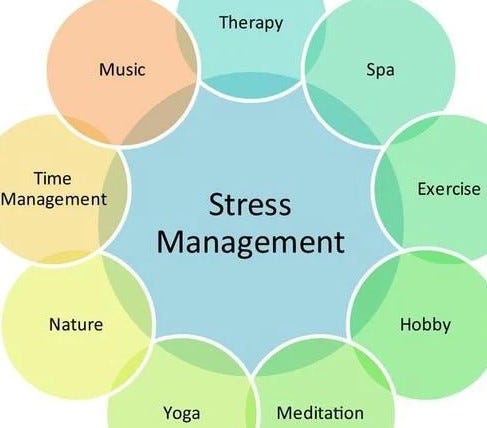 CRM and Stress Management Techniques: Achieving Harmony in the ...