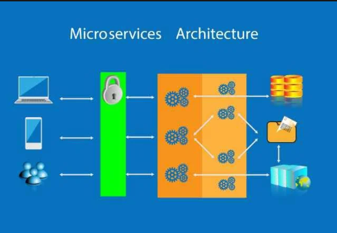 What Is Microservice Architecture And Why It Is Getting Popular | by ...