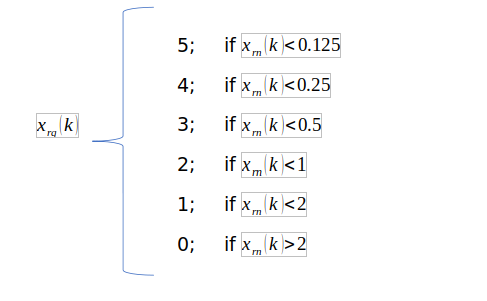Mathematical Analysis of Shape Context: A new descriptor for shape ...