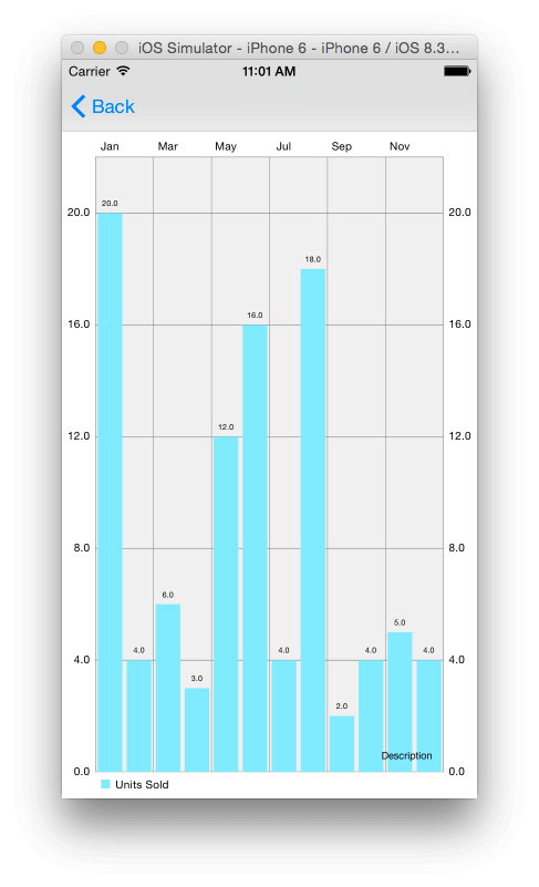 Swift3 IOS Bar Chart View. Chart… | by Yakup Ad | Medium
