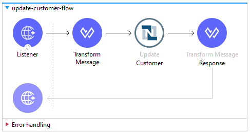 Netsuite Update Operation through MuleSoft — Part 3 | by Muneeb Shaik ...
