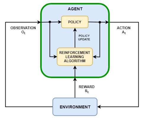 Simplifying Reinforcement Learning Workflow in MATLAB | by Sunny Guha | TDS Archive | Medium