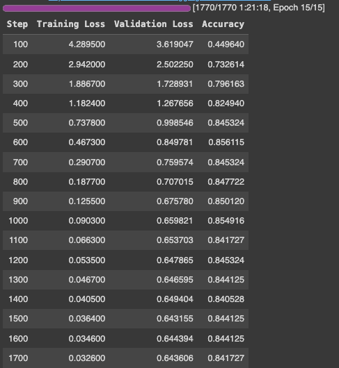 GitHub - diegulio/pytorch-breed-classification: PyTorch Lightning Image Classification Benchmark ...