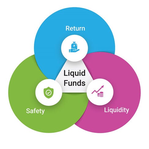 Liquid fund — An alternative to your savings account | by Kalaiselvan ...