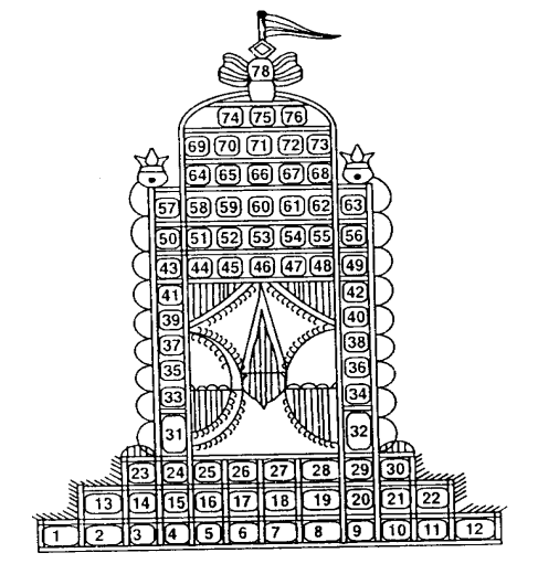 America — ASCII, Kumudendu — Hold my Siribhoovalaya | by Vishnu H S ...