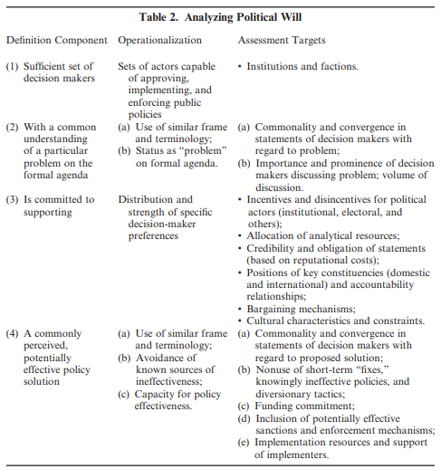Defining Political Will: Building a Definition | by Luis Leite | Medium